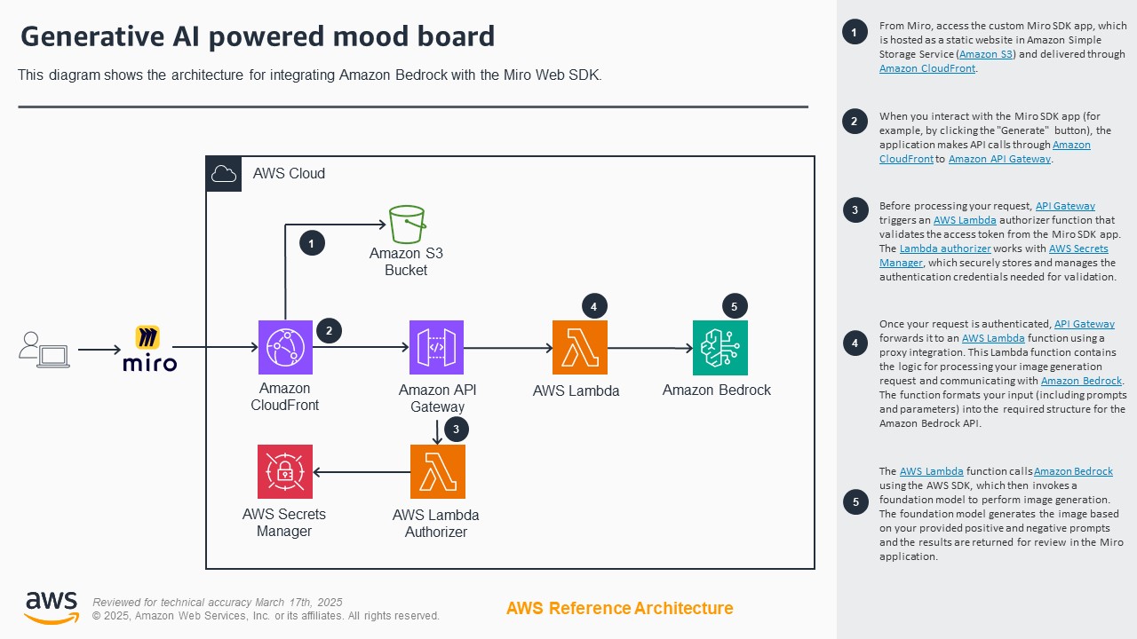 AWS at NAB 2025 Demos